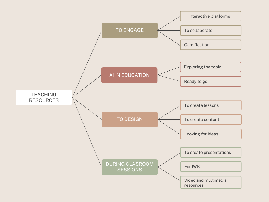 TEACHING RESOURCES. – teaching resources